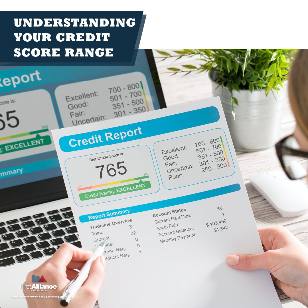 Understanding Your Credit Score Range